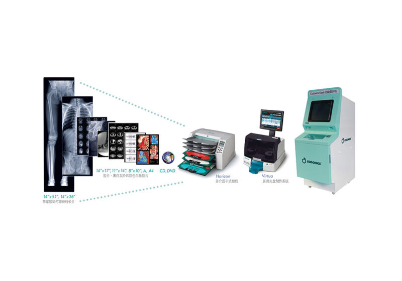 科多尼克中国 - The Innovator of the Safe Label System
